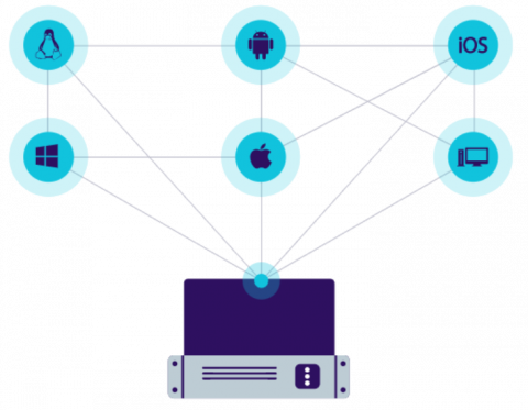 Cososys Endpoint Protector | EZNetworks